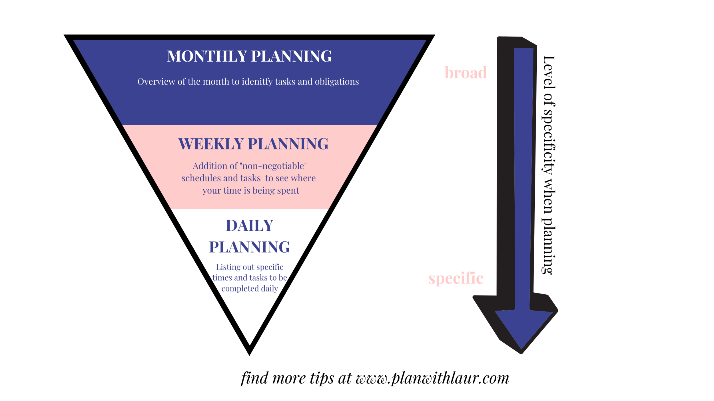 How to plan in a paper planner - Plan With Laur